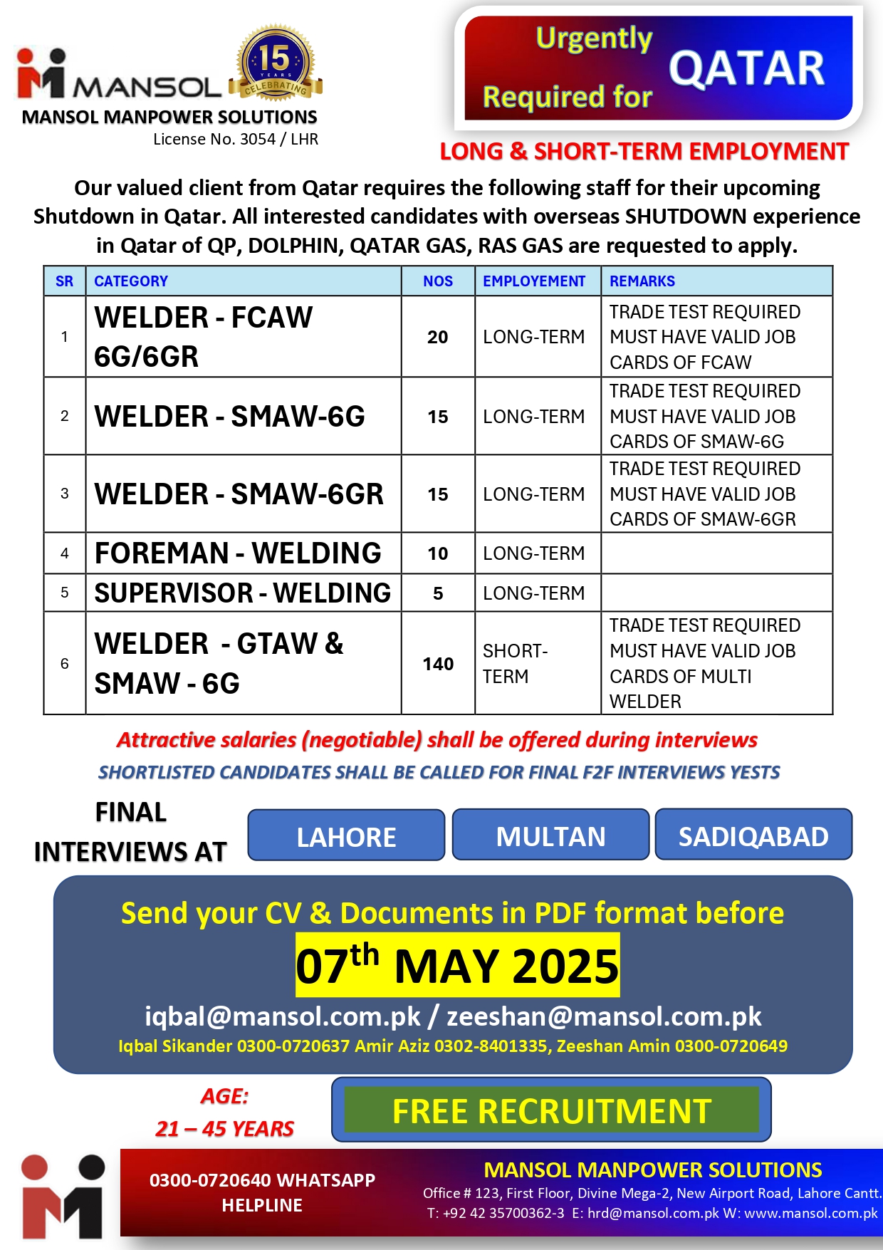 Latest Jobs | Mansol - All Manpower Solutions