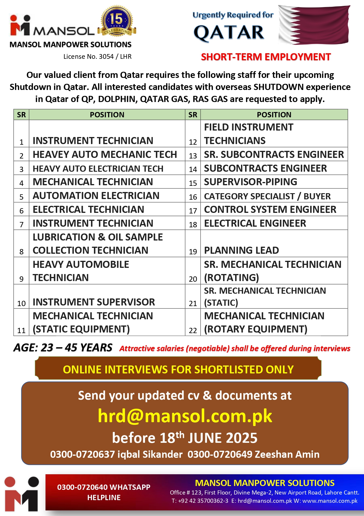 Latest Jobs | Mansol - All Manpower Solutions